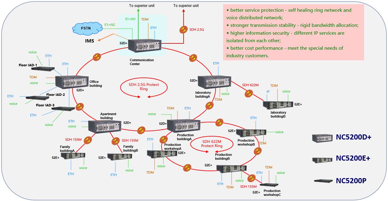 Solution MESH WiFi6 - Genew