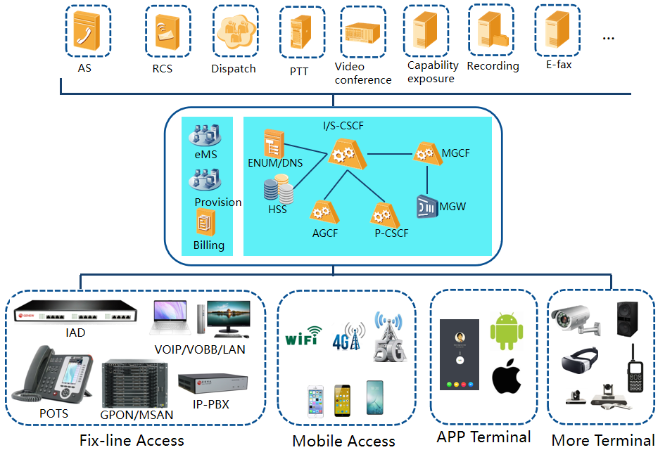 Solution IMS Cloud Native - Genew