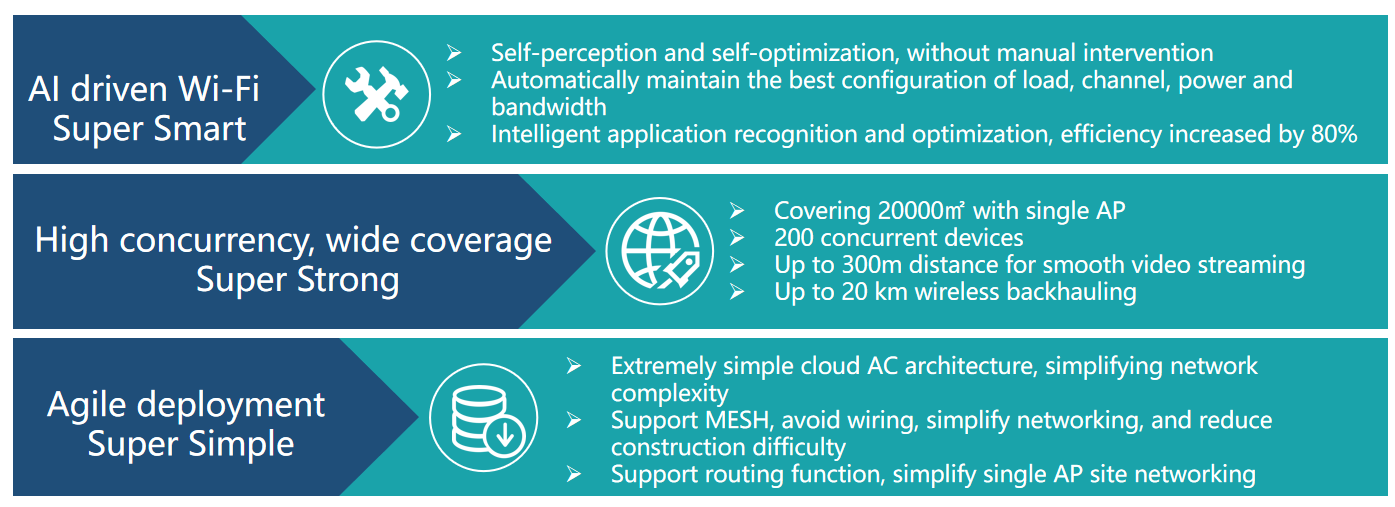 Solution MESH WiFi6 - Genew